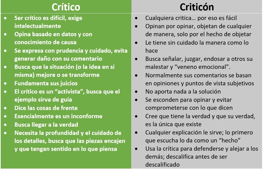La diferencia entre ser crítico y ser criticón – Mantenlo Simple ...
